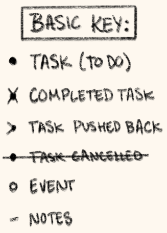 What is bullet journaling? – Petites Pensées Papeterie