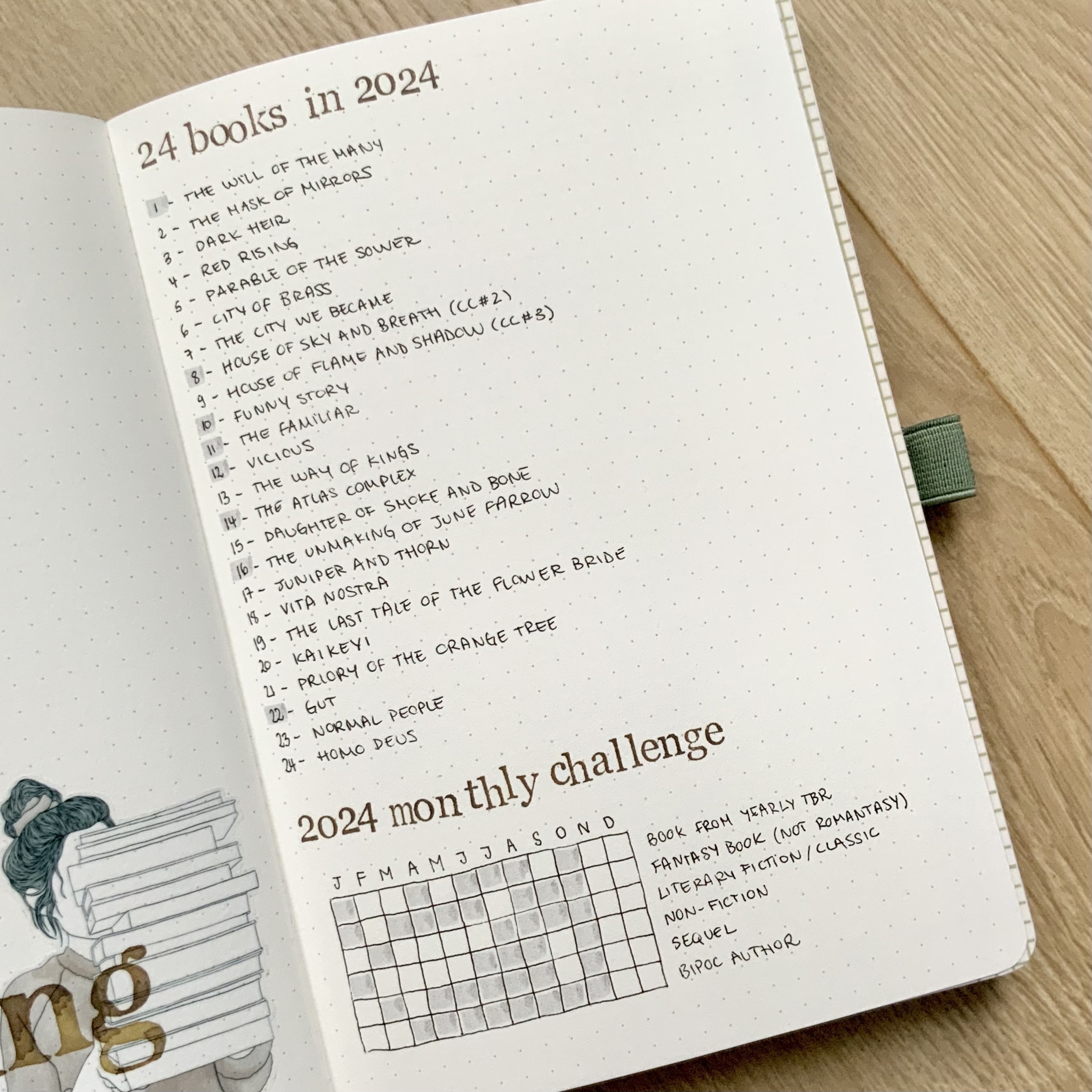 How to set up a Reading Journal – Petites Pensées Papeterie
