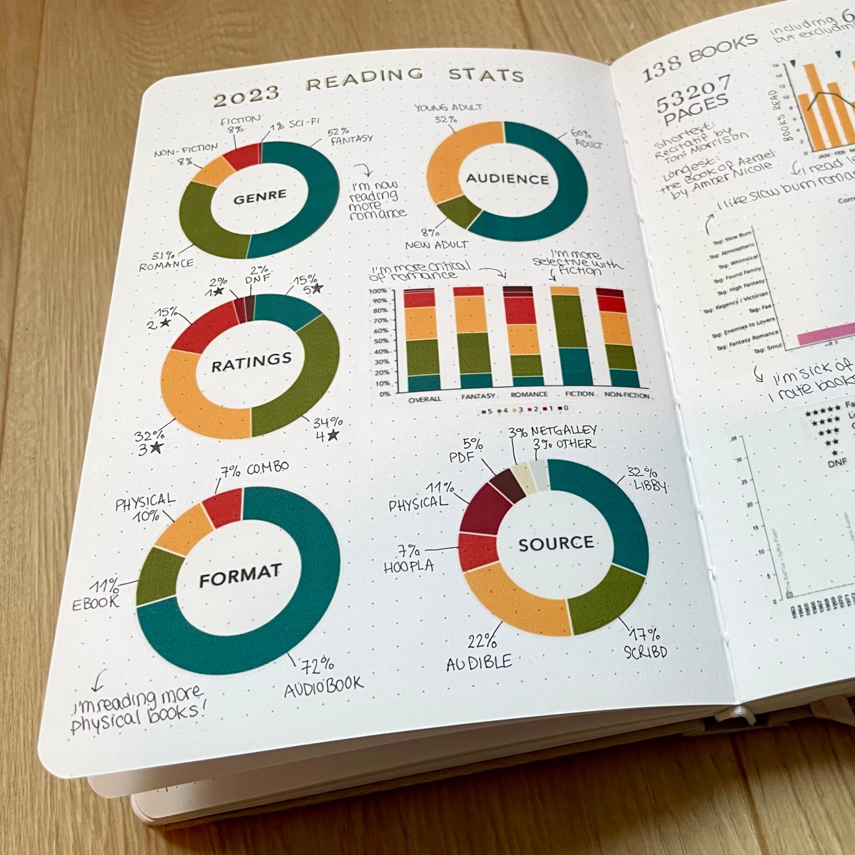 Analyze Your Reading Stats: A Guide – Petites Pensées Papeterie