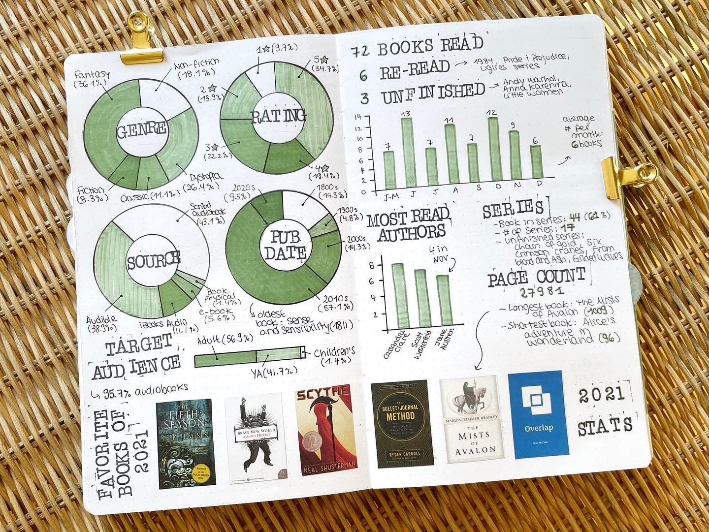 How to set up a Reading Journal – Petites Pensées Papeterie