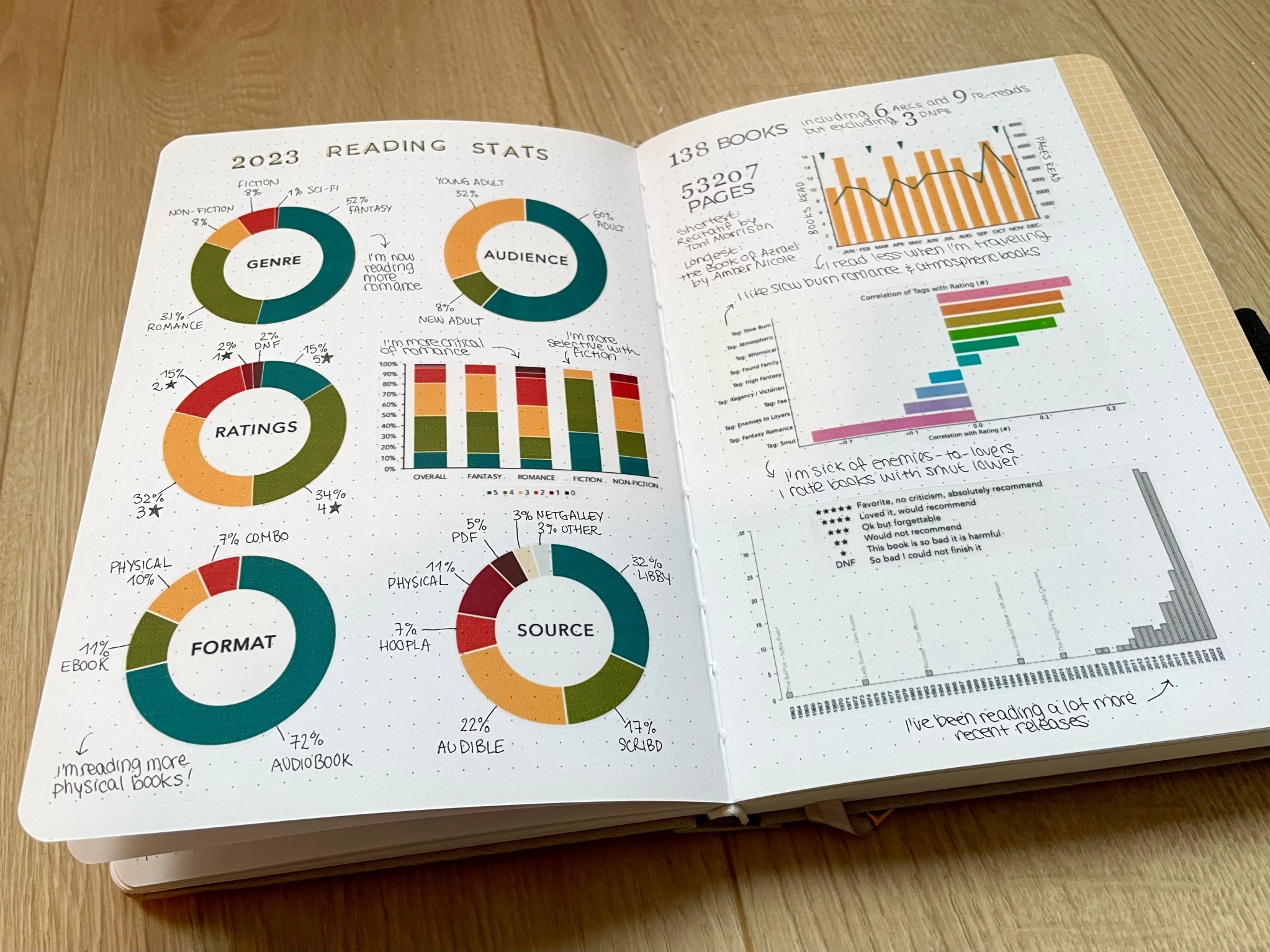 How to set up a Reading Journal – Petites Pensées Papeterie