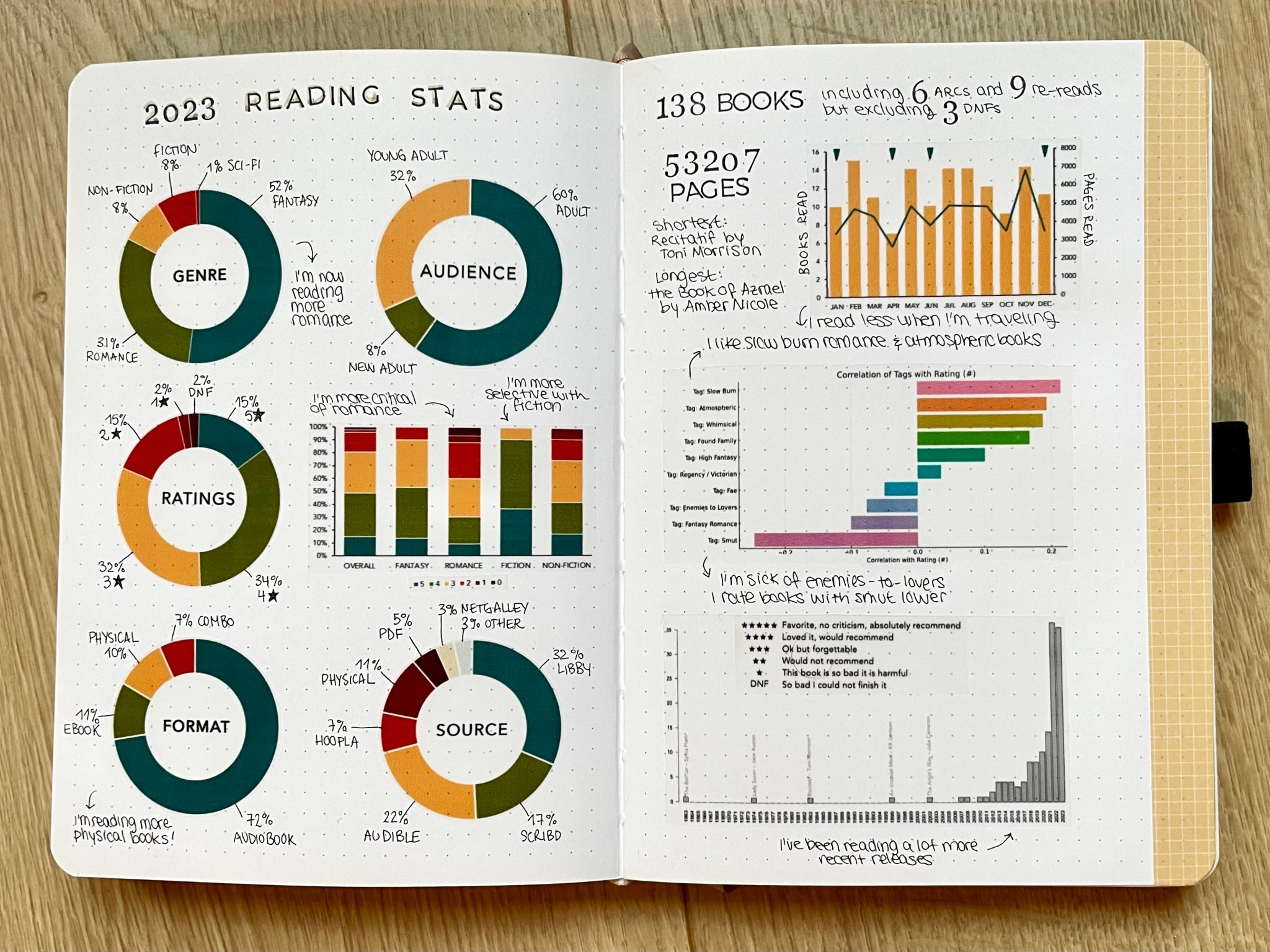 Analyze Your Reading Stats: A Guide – Petites Pensées Papeterie